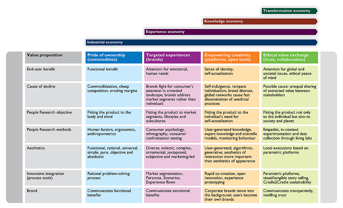 Changing your Hammer: The Implications of Paradigmatic Innovation for ...